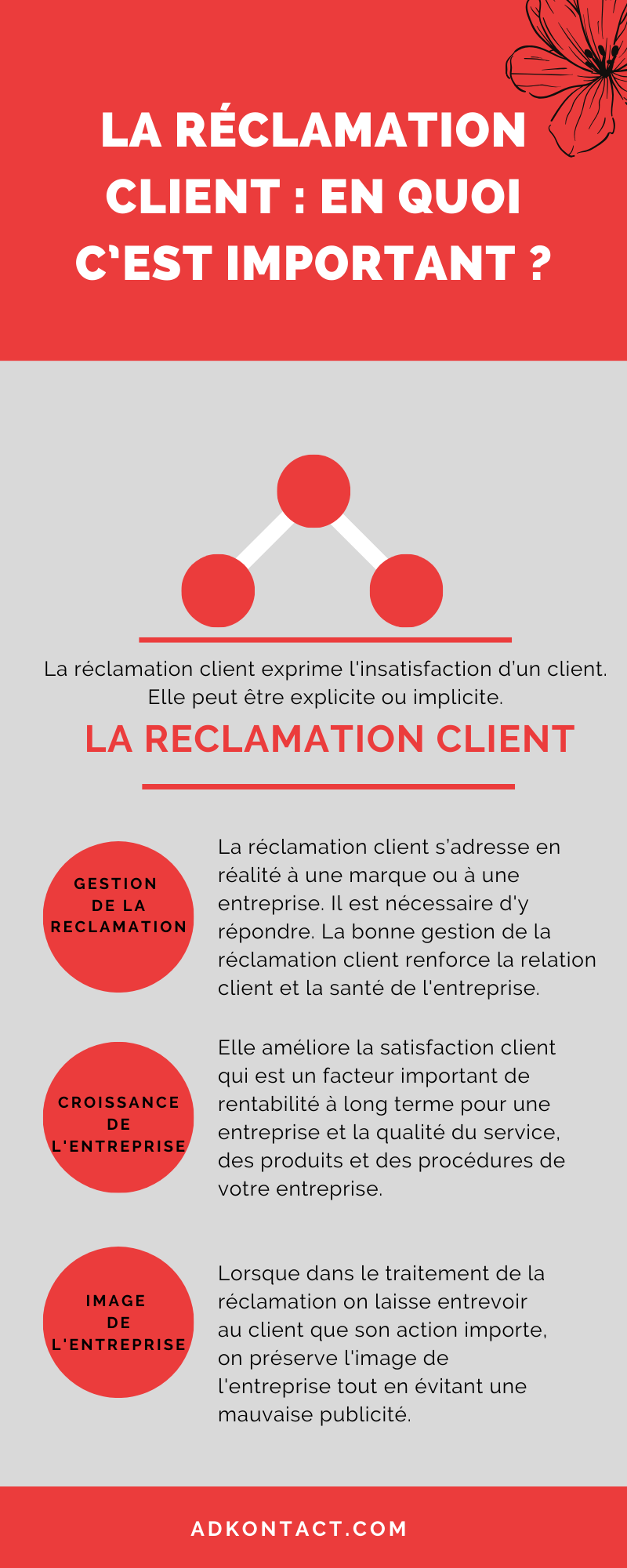 Qu'est-ce que la gestion de la réclamation client ? - Adkontact