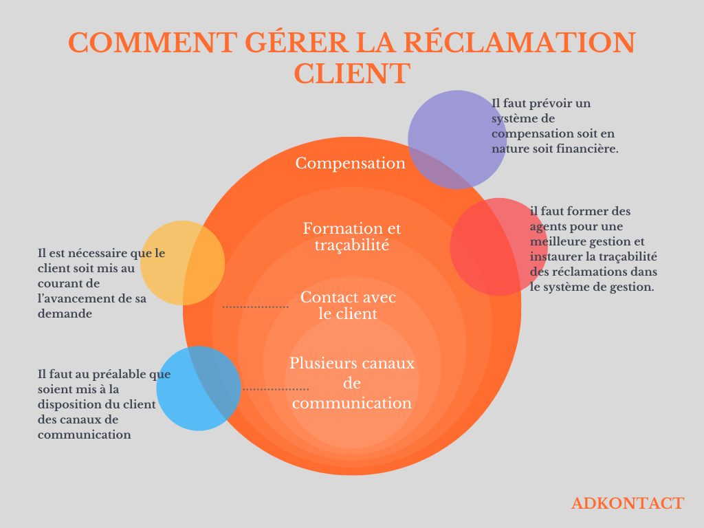 4 étapes clés pour mieux gérer la réclamation client | AdKontact 4 étapes clés pour mieux gérer la réclamation client | AdKontact