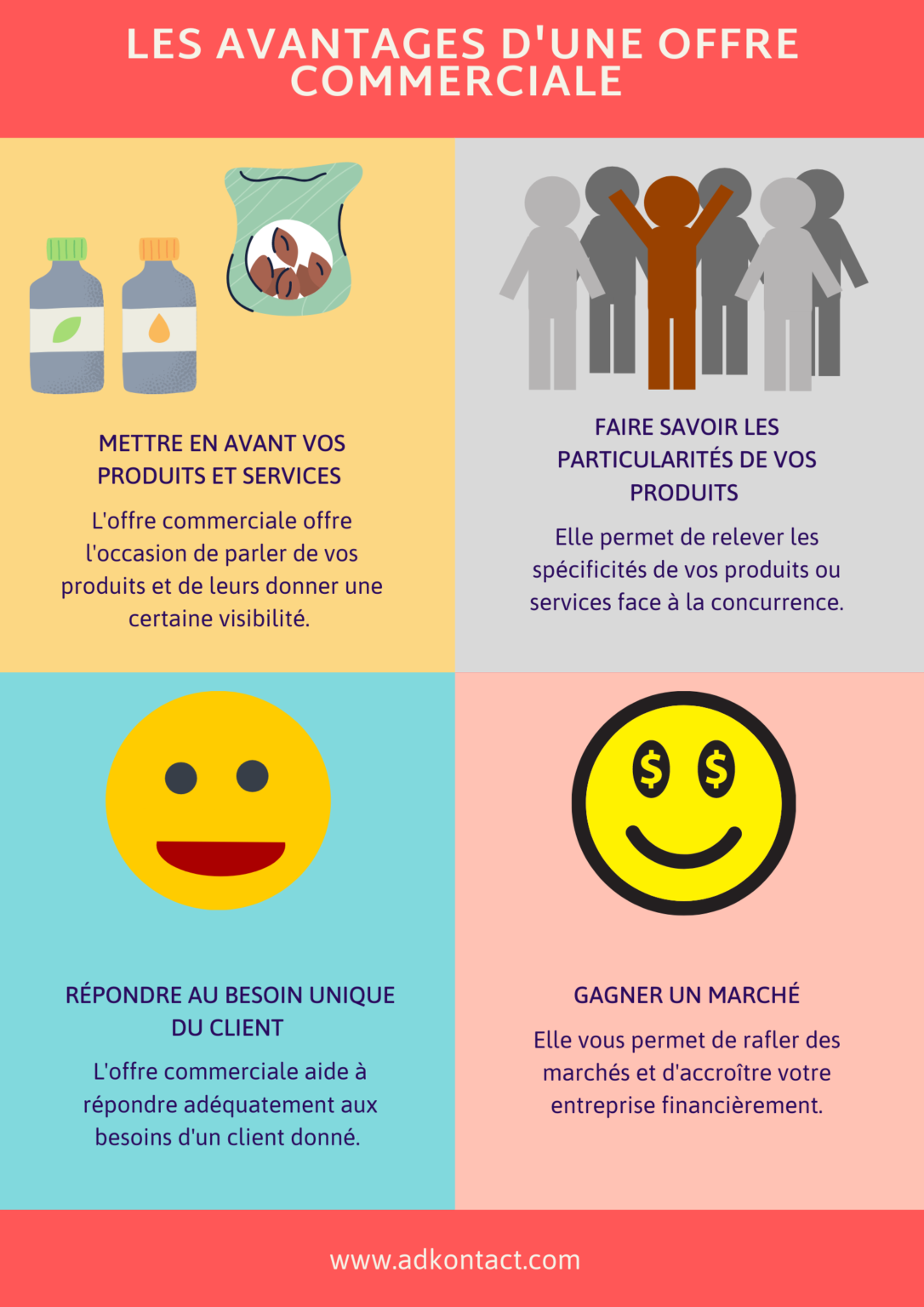 Comment élaborer une offre commerciale ? | AdKontact