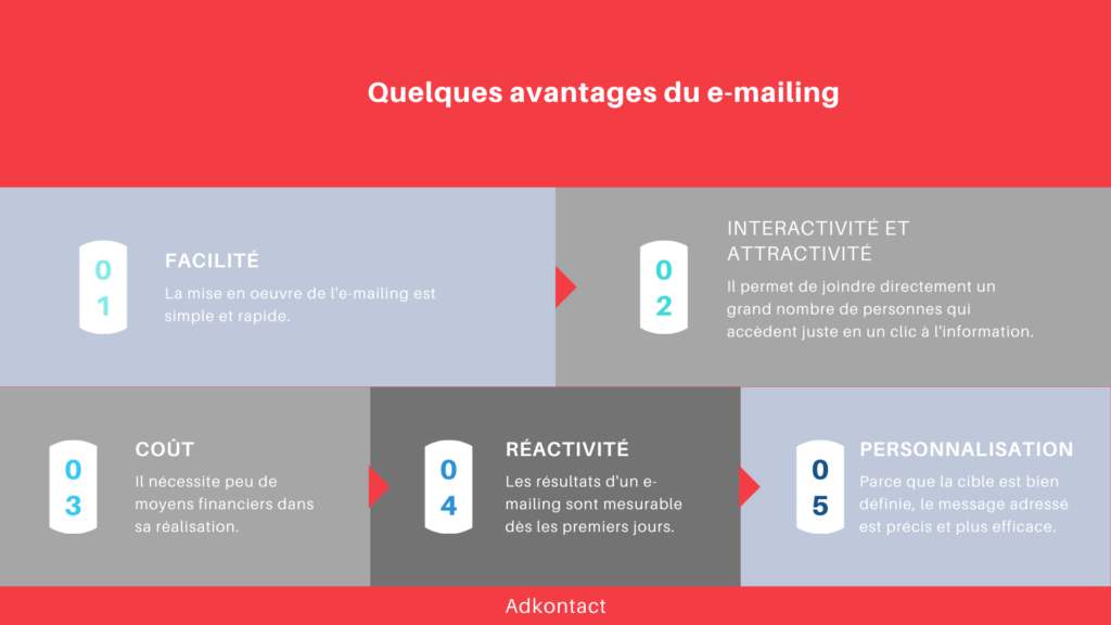 Qu est ce Que L e mailing Quels Sont Les Avantages De L e mailing qu-est-ce-que-l-e-mailing-quels-sont-les-avantages-de-l-e-mailing